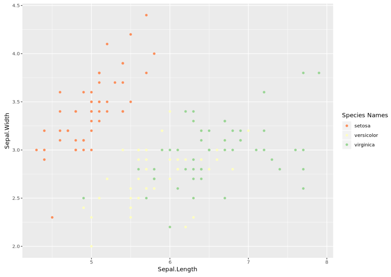 How To Assign Colors By Factor In Ggplot2 With Examples Online Statistics Library
